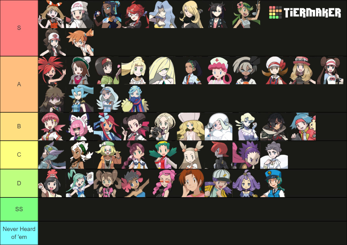 Pokémon Waifus ( incl. Gen IX ) Tier List (Community Rankings) - TierMaker