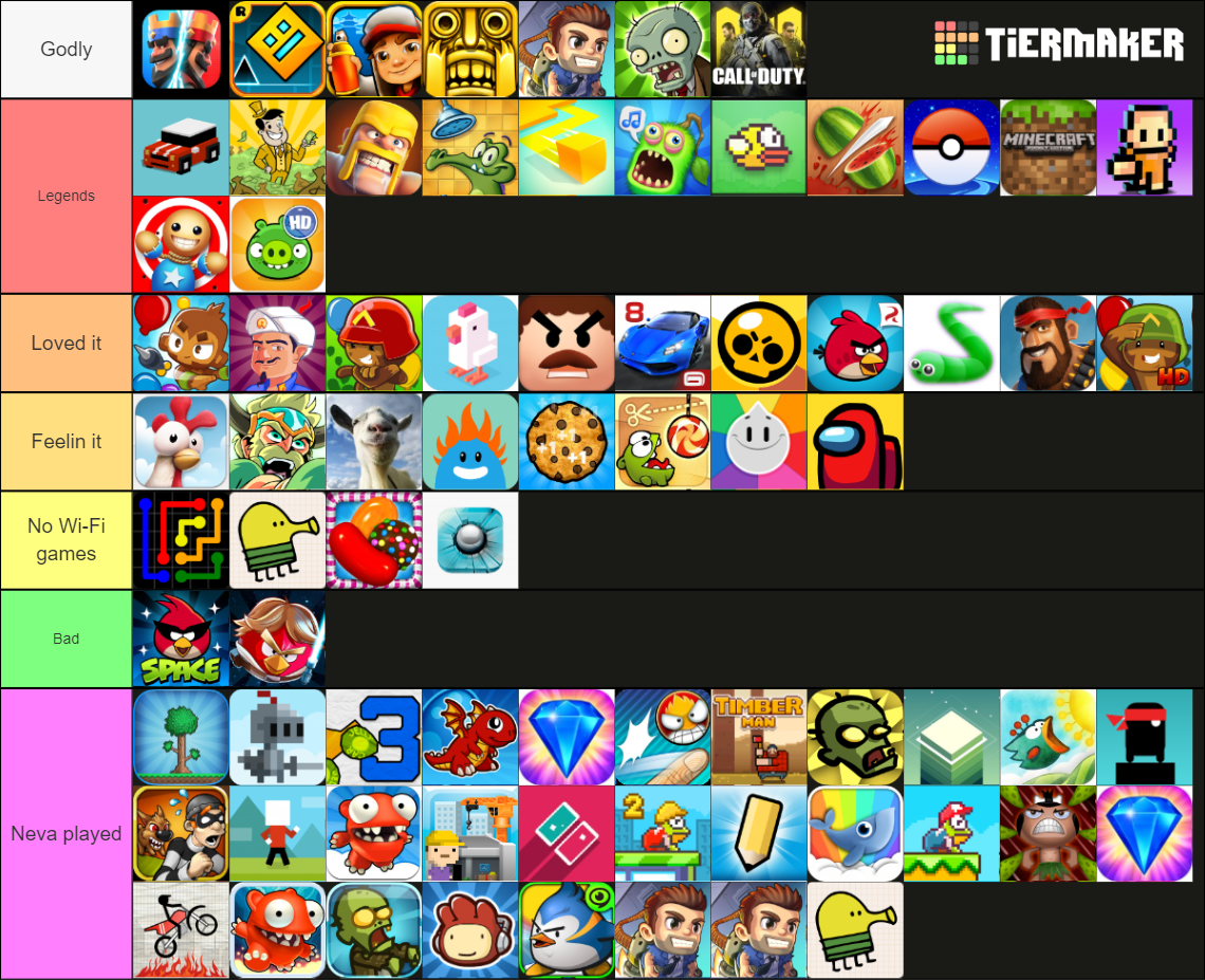 Mobile/Phone Games Tier List (Community Rankings) - TierMaker