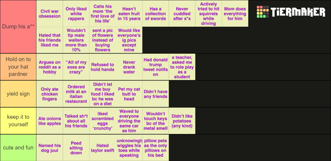 Red Flags Tier List (Community Rankings) - TierMaker