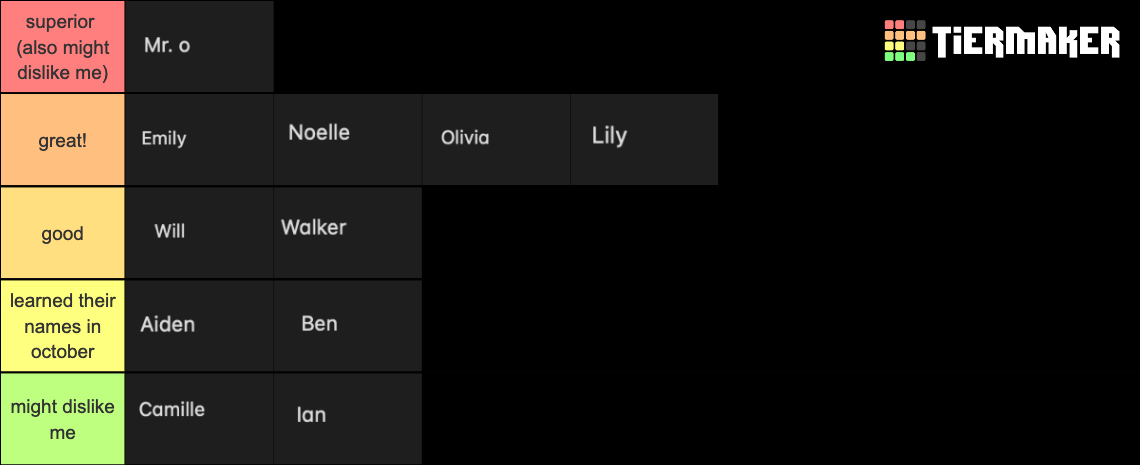 ap calc bc c block Tier List (Community Rankings) - TierMaker