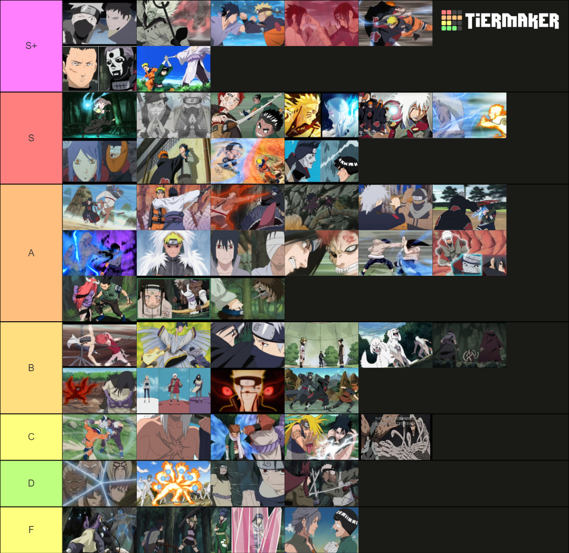 Best Naruto & Naruto Shippuden Fights Tier List (Community Rankings ...