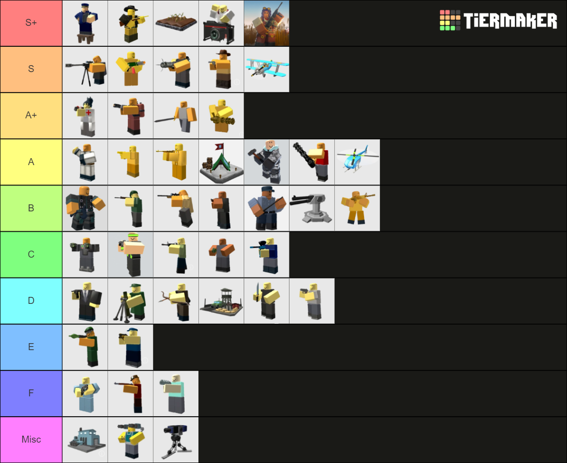 TDS towers AGAIN but revamped Tier List (Community Rankings) - TierMaker