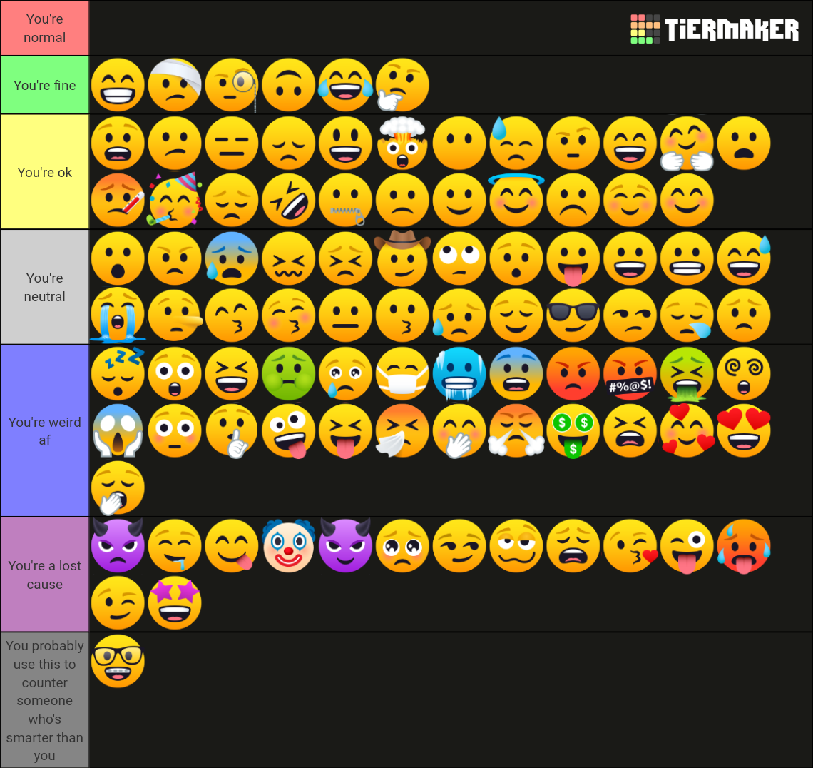 Emoji: Smileys Tier List (Community Rankings) - TierMaker