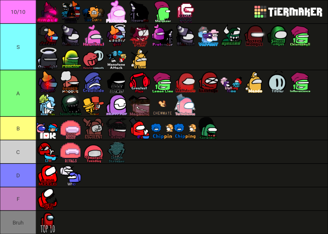 Vs Imposter (V1 to V5) Tier List (Community Rankings) - TierMaker