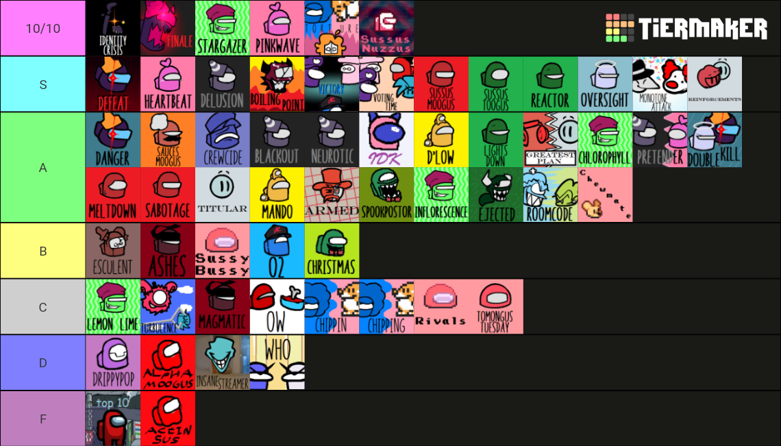 VS IMPOSTER V5.1 FNF EVERY SONG EVER (100+ SONGS) TIER LIST Tier List ...