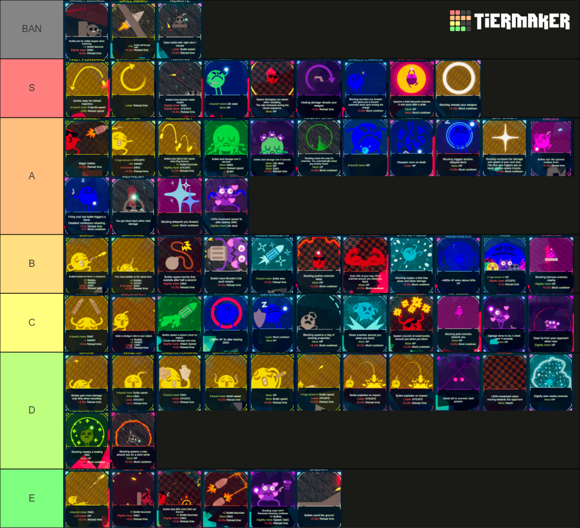 ROUNDS cards Tier List (Community Rankings) - TierMaker