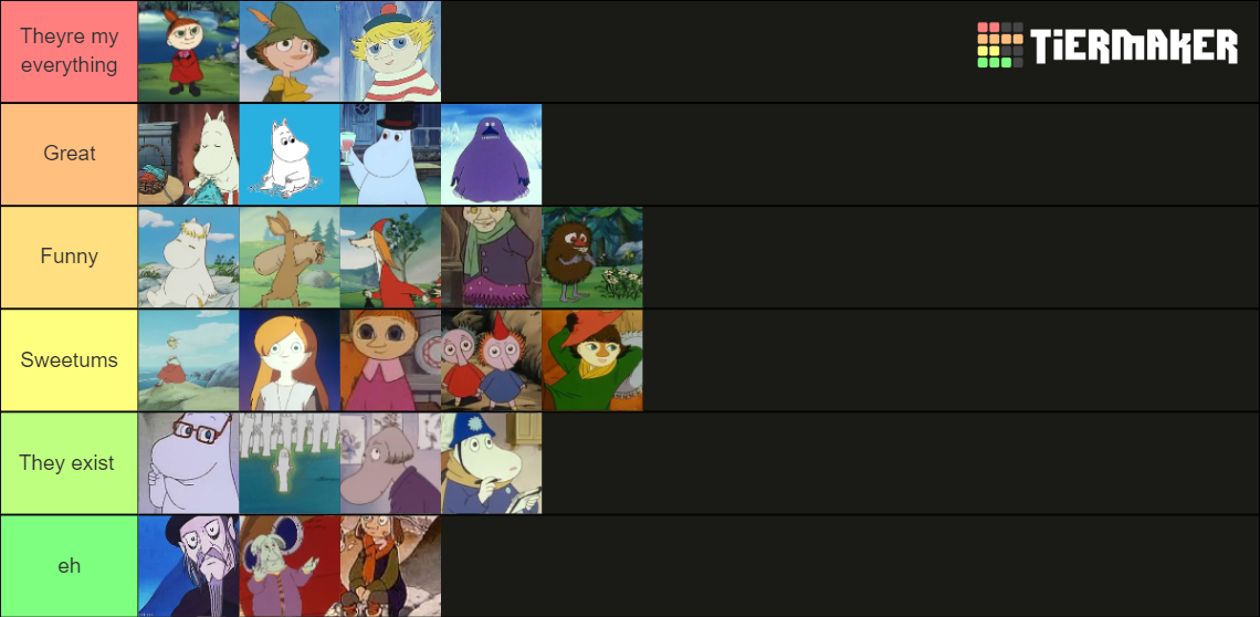 Moomin Characters Tier List (Community Rankings) - TierMaker