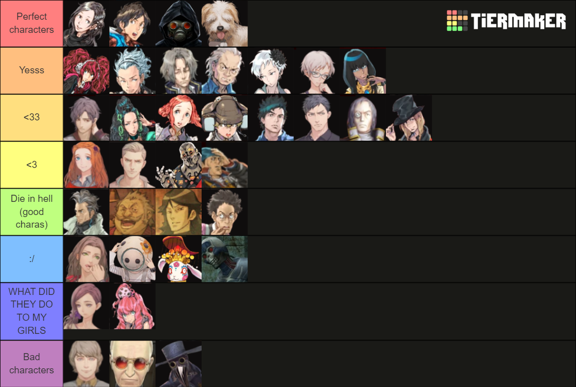 Zero Escape Characters Tier List (Community Rankings) - TierMaker