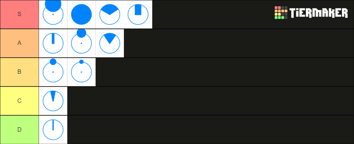 Anime Adventures AoE-Types Tier List (Community Rankings) - TierMaker