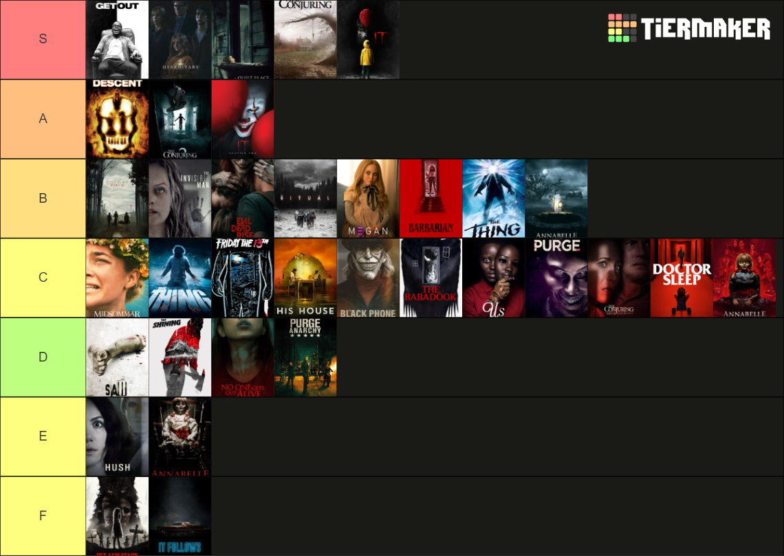 Horror movies Tier List (Community Rankings) - TierMaker