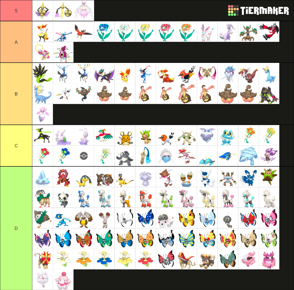 All Pokemon and Forms - Gen 6 Tier List (Community Rankings) - TierMaker