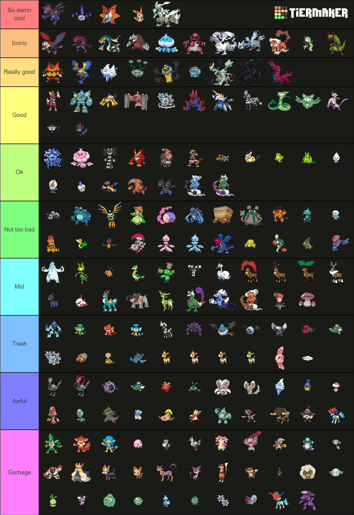 Pokémon Gen 5 sprites with alt forms Tier List (Community Rankings ...