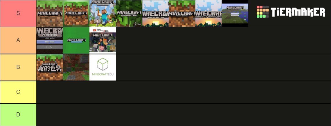 All versions of minecraft Tier List (Community Rankings) - TierMaker