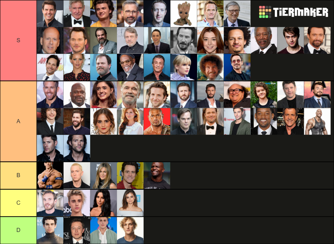 celebrity Tier List (Community Rankings) - TierMaker