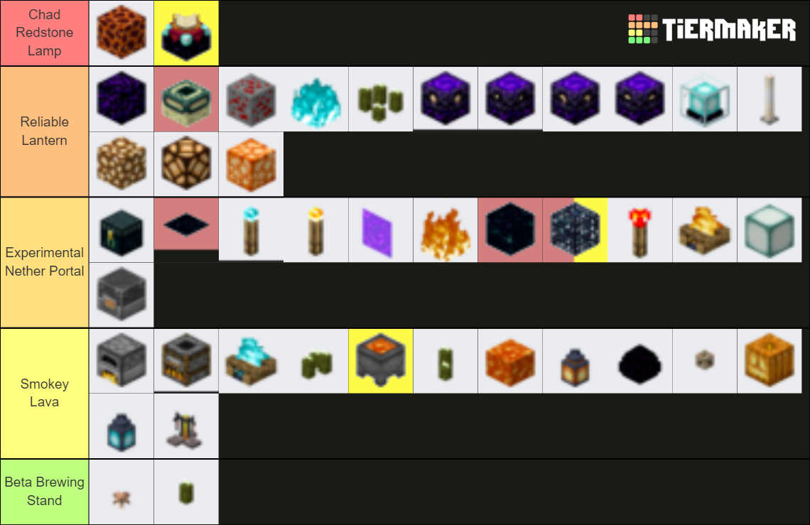 Minecraft Lightsources Tier List (Community Rankings) - TierMaker