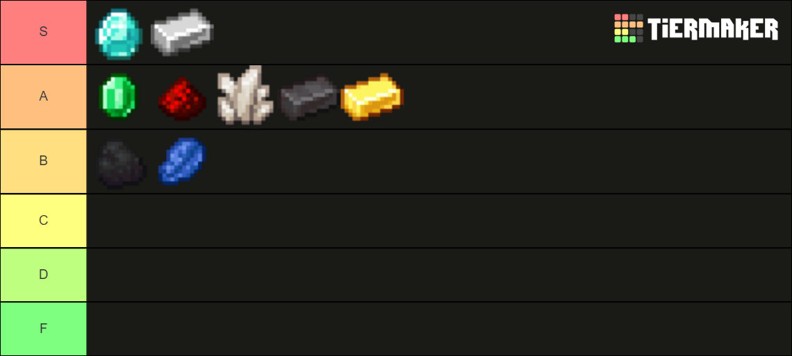Minecraft Ores as of 1.16+ Tier List (Community Rankings) - TierMaker