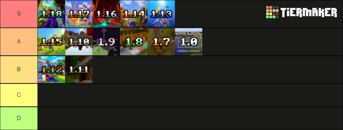 Minecraft Updates (Dec. 2021) Tier List (Community Rankings) - TierMaker