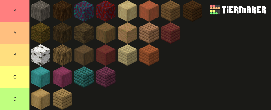 Minecraft Wood | 1.20 | The Ultimate Minecraft Wood Tier List ...