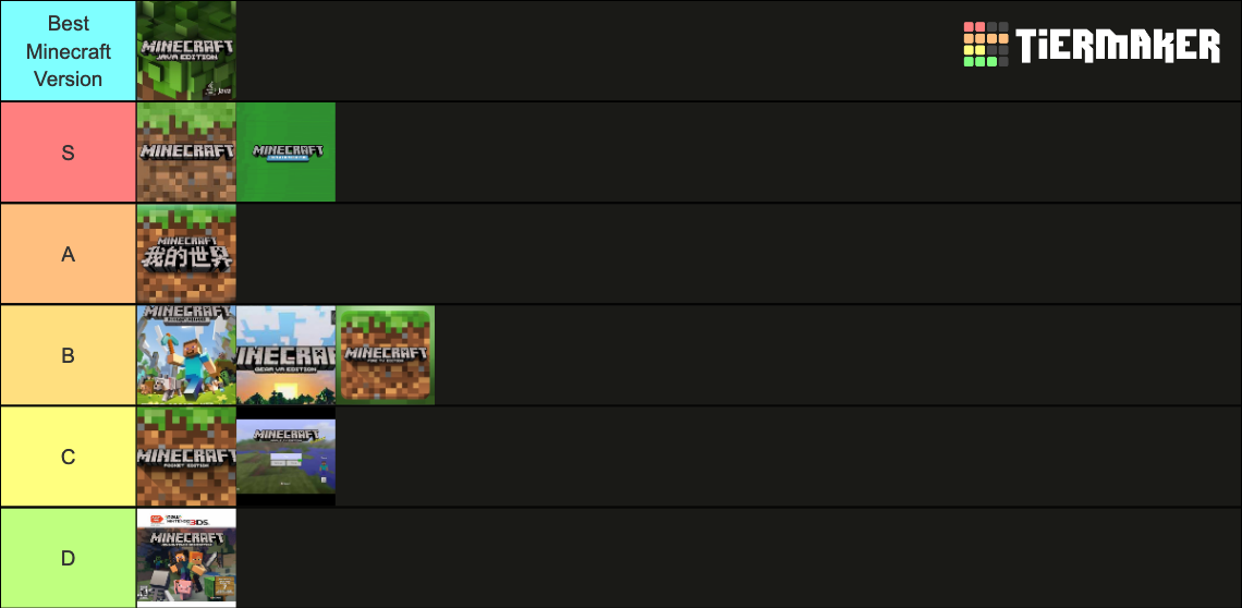 All versions of minecraft Tier List (Community Rankings) - TierMaker