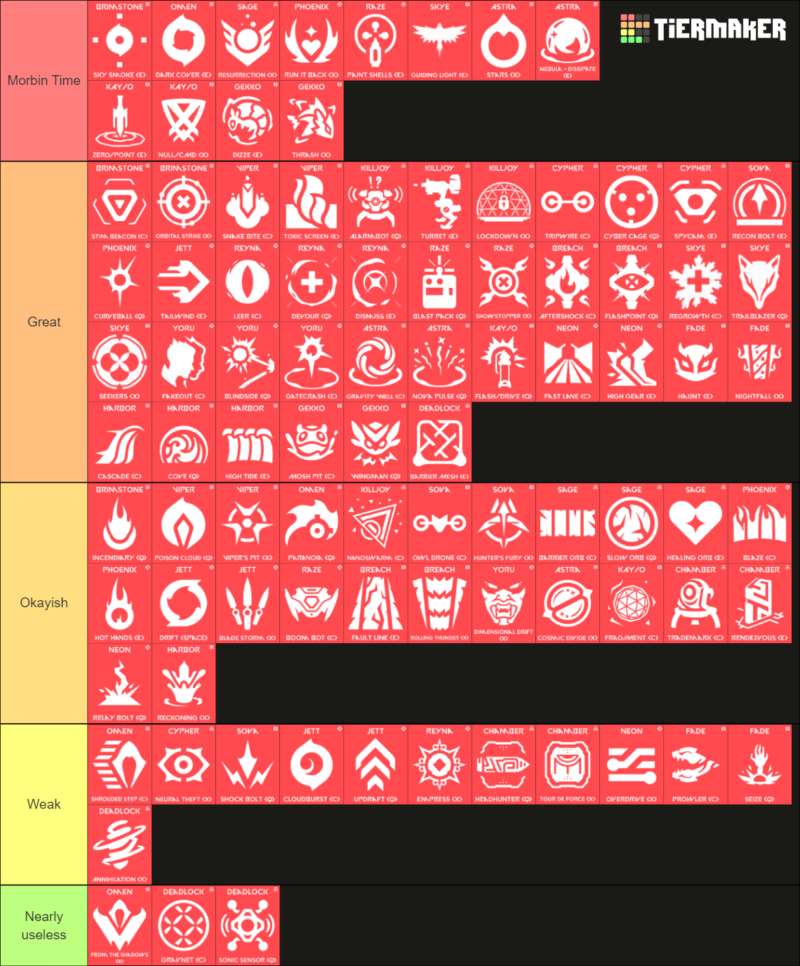 Valorant Agent Abilities Tier List (Community Rankings) - TierMaker