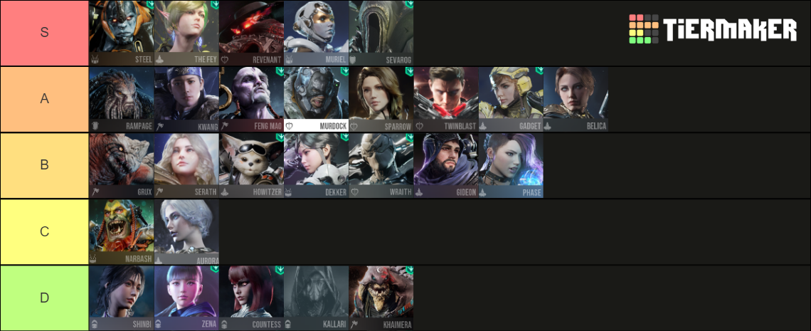Paragon Full Tierlist Tier List (Community Rankings) - TierMaker