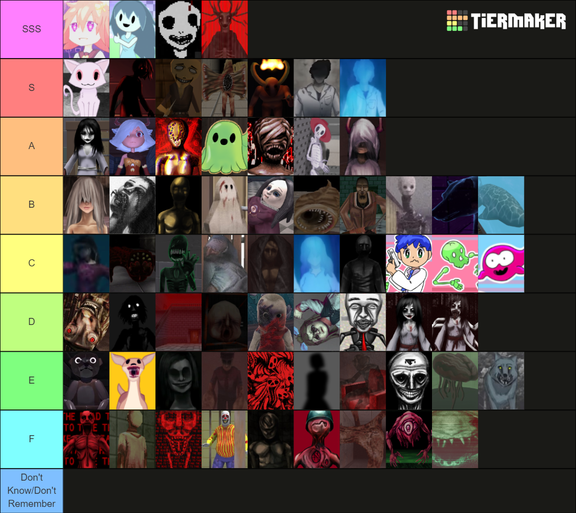 SJSM Characters/Forms Tier List (Community Rankings) - TierMaker