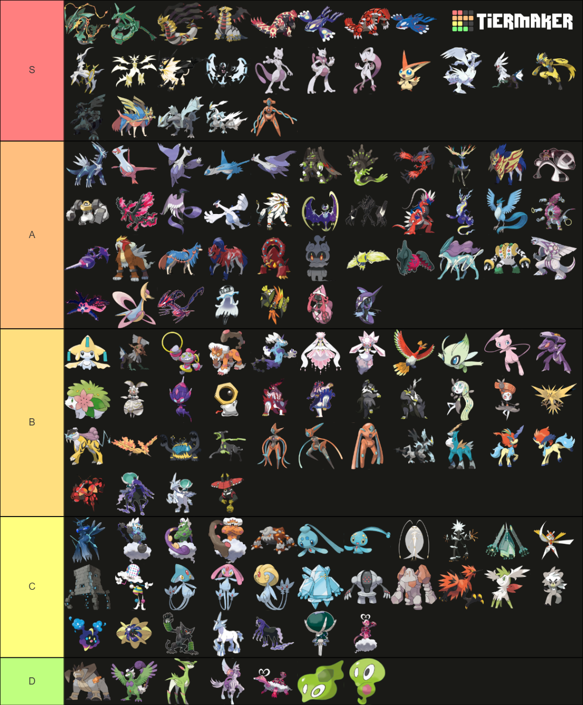 Legendaries up to Scarlet and Violet Tier List (Community Rankings ...