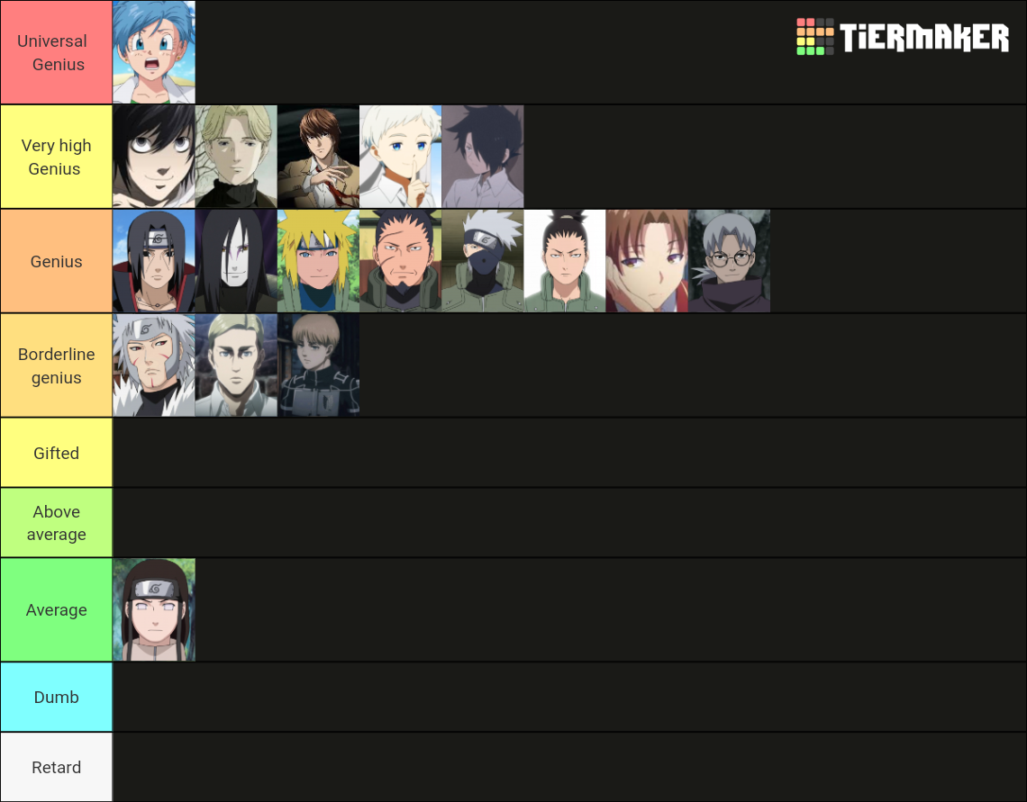 Anime Characters Intelligence Tier List (Community Rankings) - TierMaker