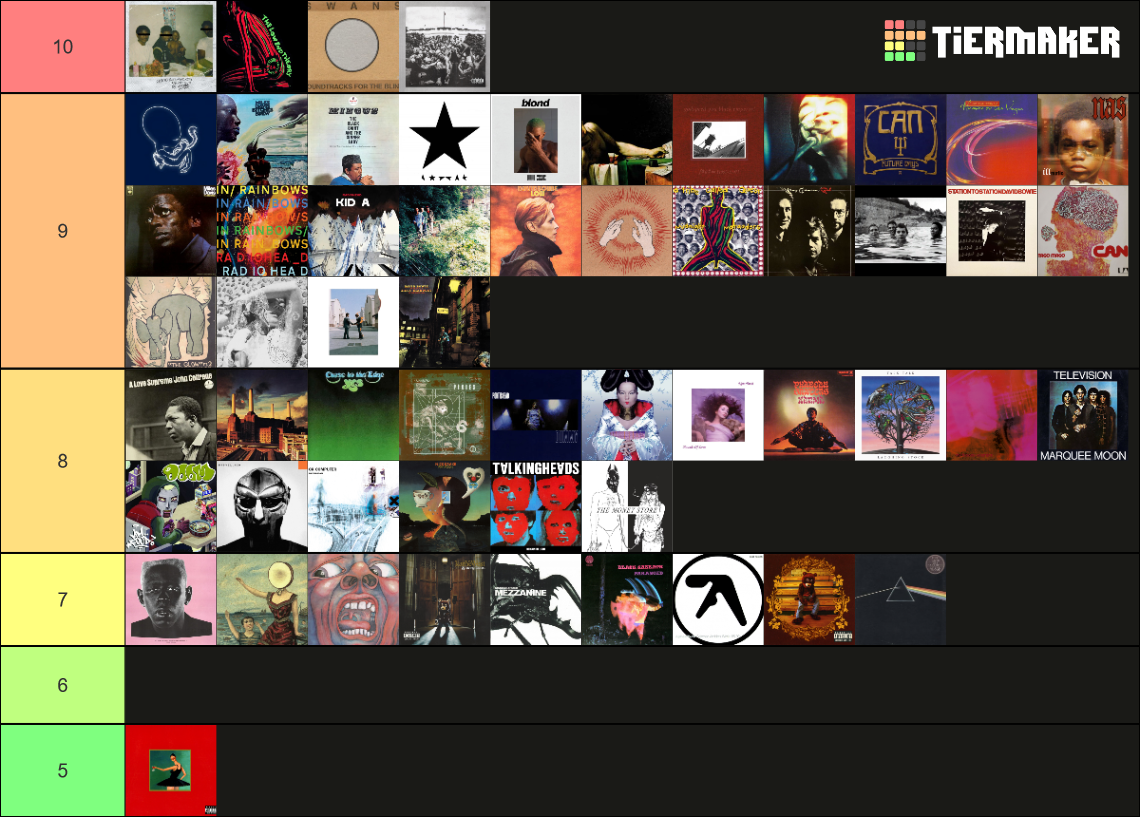 RYM Top 100 Albums (April 2023) Tier List (Community Rankings) - TierMaker