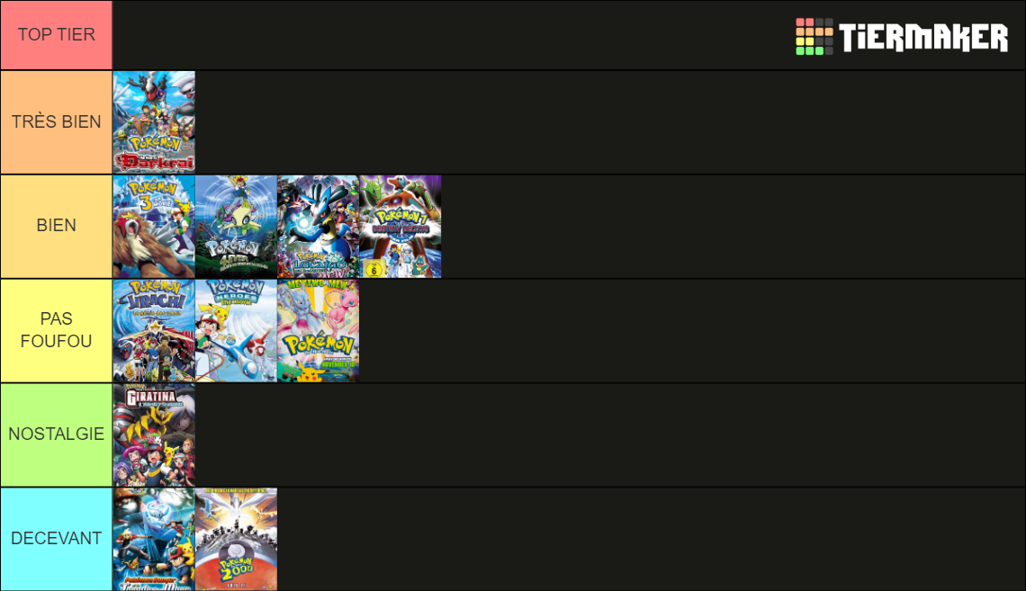 POKEMON TEMPLATE Tier List (Community Rankings) - TierMaker