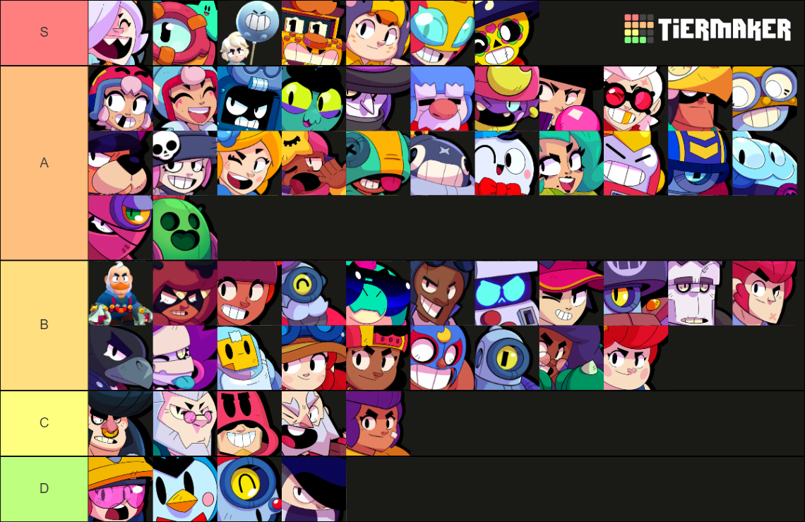 Brawl Stars 60 Brawlers Tier List (Community Rankings) - TierMaker