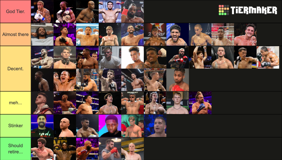 YouTube/Influencer Boxing Updated Tier List (Community Rankings ...