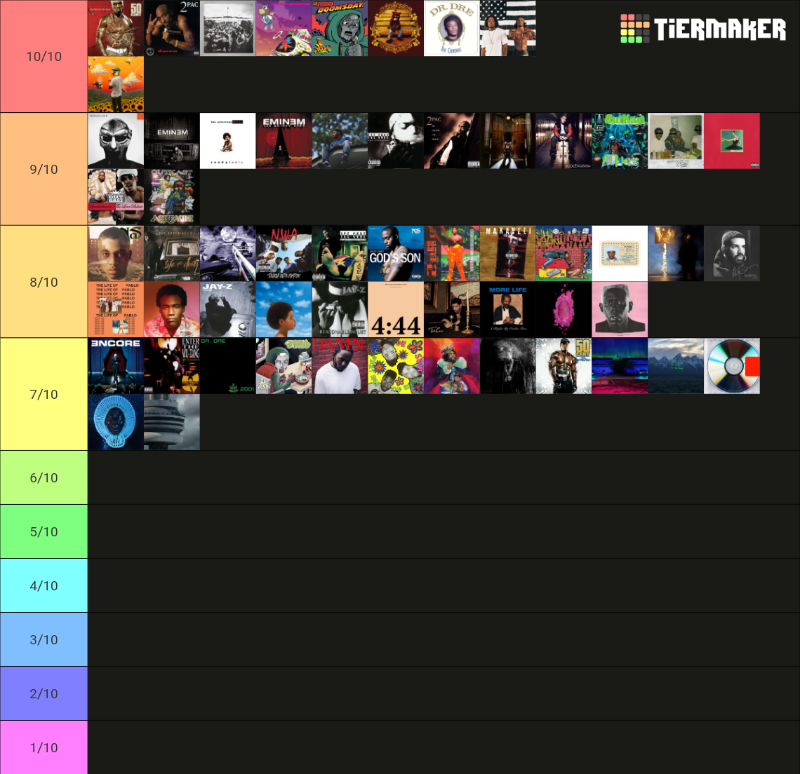 Rap album tierlist Tier List (Community Rankings) - TierMaker