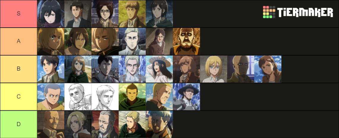 AOT Characters Tier List (Community Rankings) - TierMaker