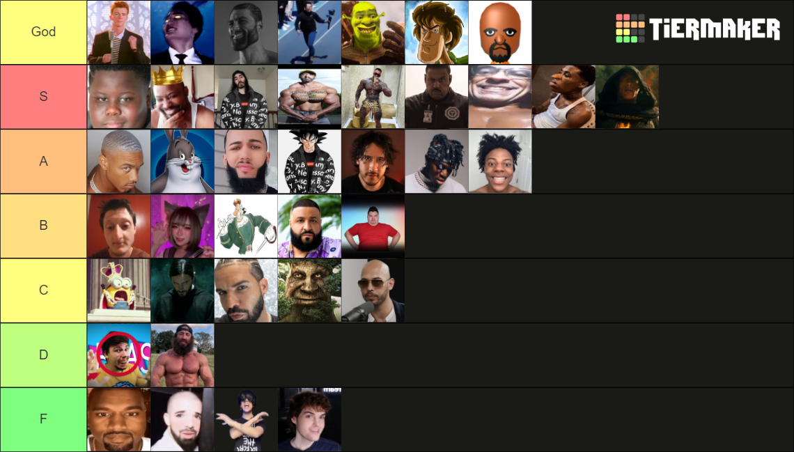 The Power of Memes Tier List (Community Rankings) - TierMaker