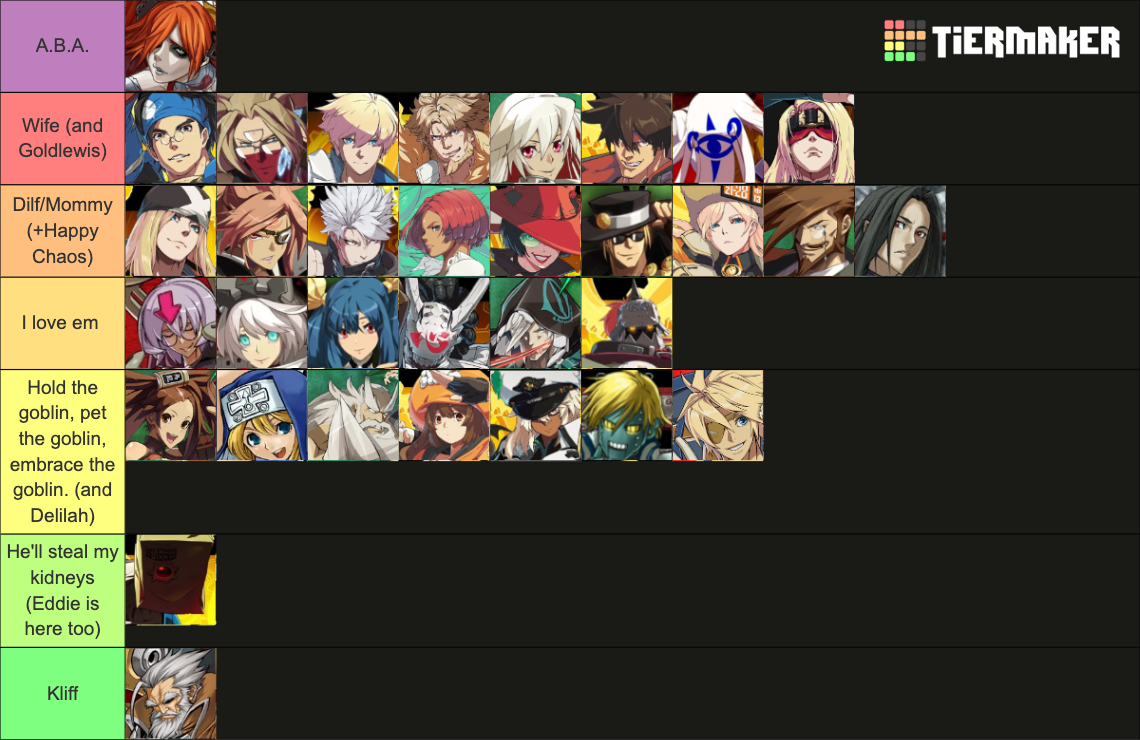 Guilty Gear XXACPR+XRD+ST Characters Tier List (Community Rankings ...