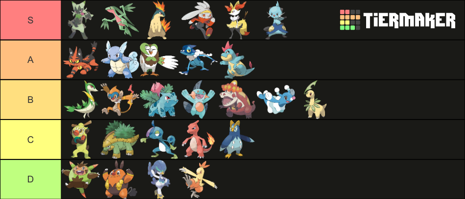 Pokemon Starter Middle Evolutions (Gen 1-9) Tier List (Community Rankings) - TierMaker
