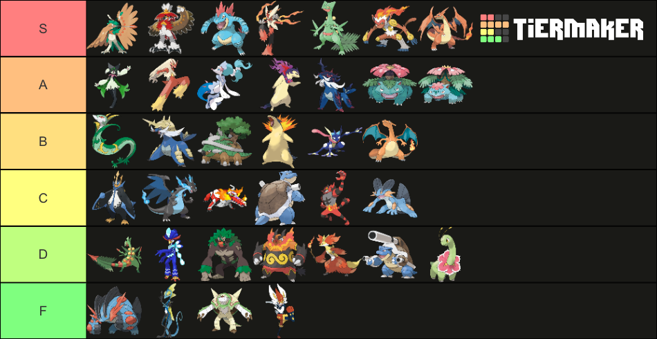 Pokemon Starters -Final Evolutions (and Forms), Gens 1-9 Tier List ...