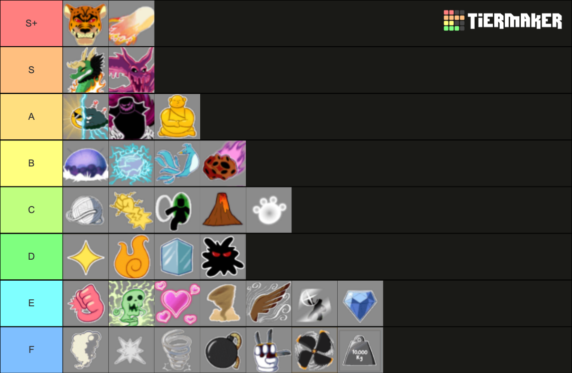 Roblox | Blox Fruit update 17 part 3 | Fruit Tier List (Community ...