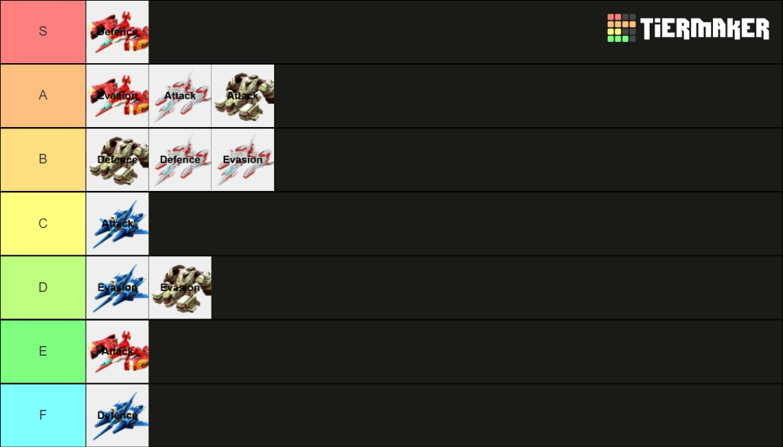 Chrome Rivals Gear Supremacy Tier List (Community Rankings) - TierMaker