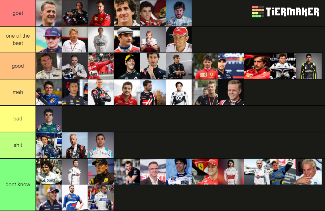 Formula Drivers 1990-2023 Tier List (Community Rankings) - TierMaker
