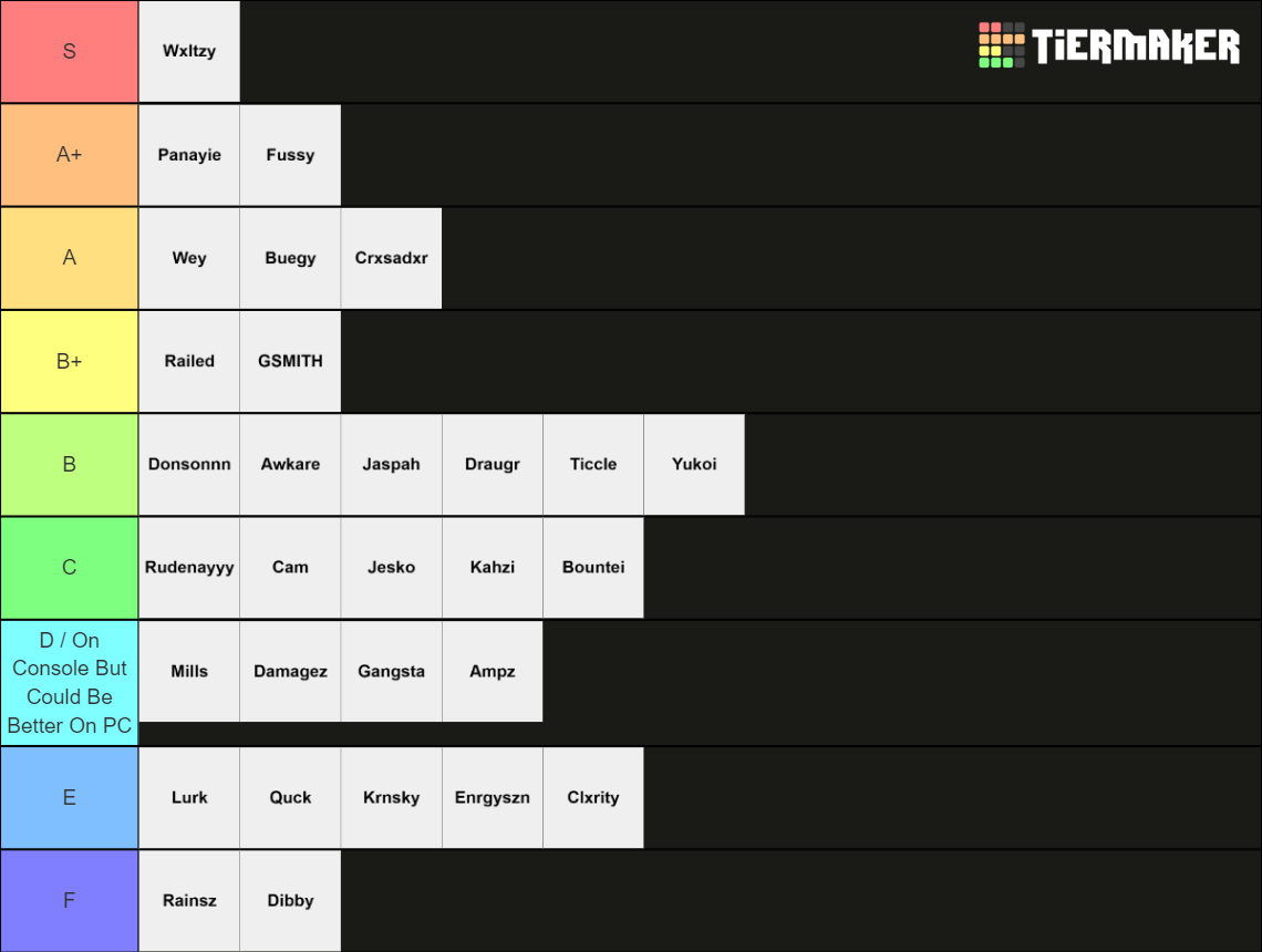 OCE Apex Legends Controller Tier List (Community Rankings) - TierMaker OCE Apex Legends Controller Tier List (Community Rankings) - TierMaker