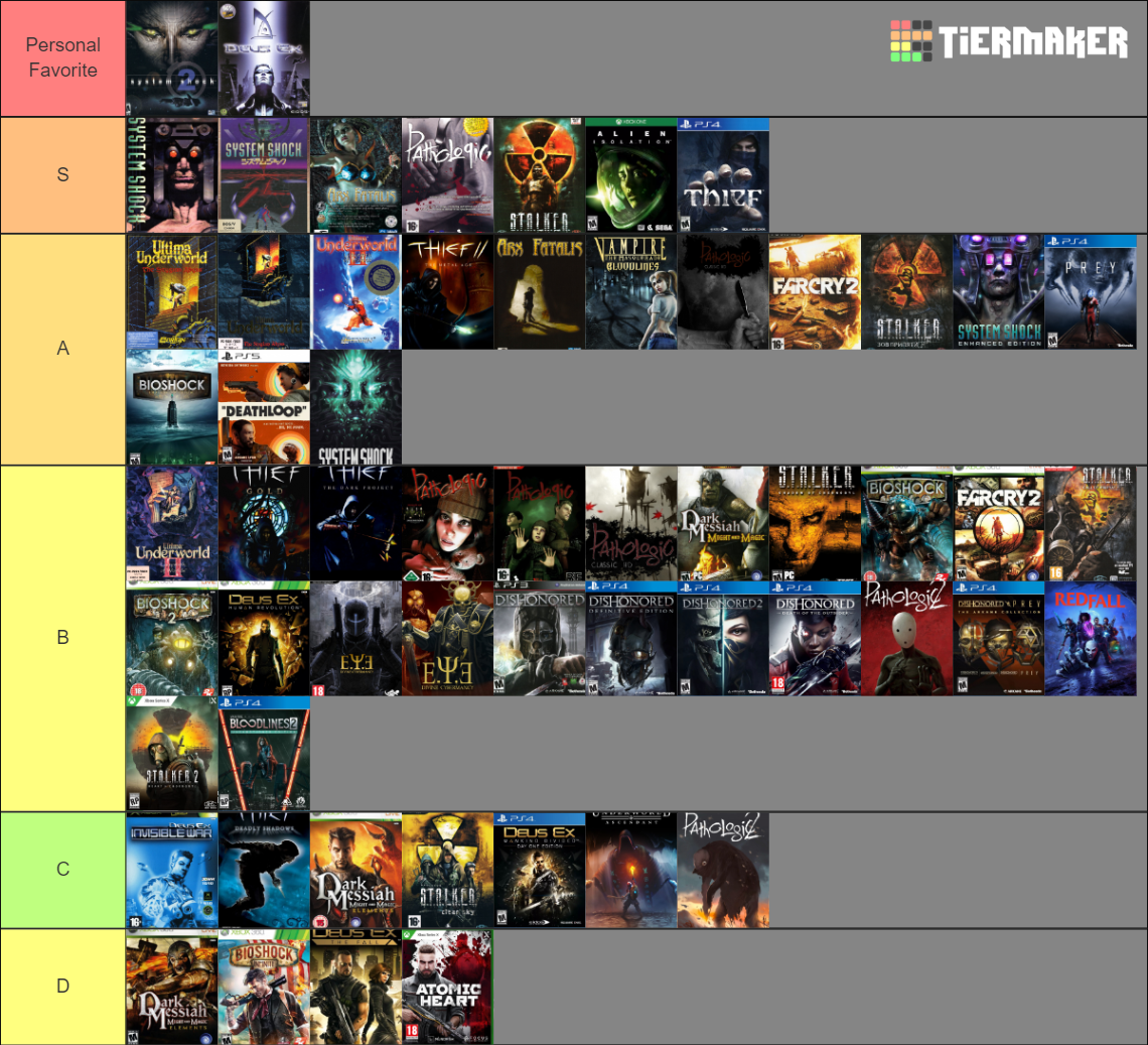 Immersive Sim Box Art Tier List (Community Rankings) - TierMaker