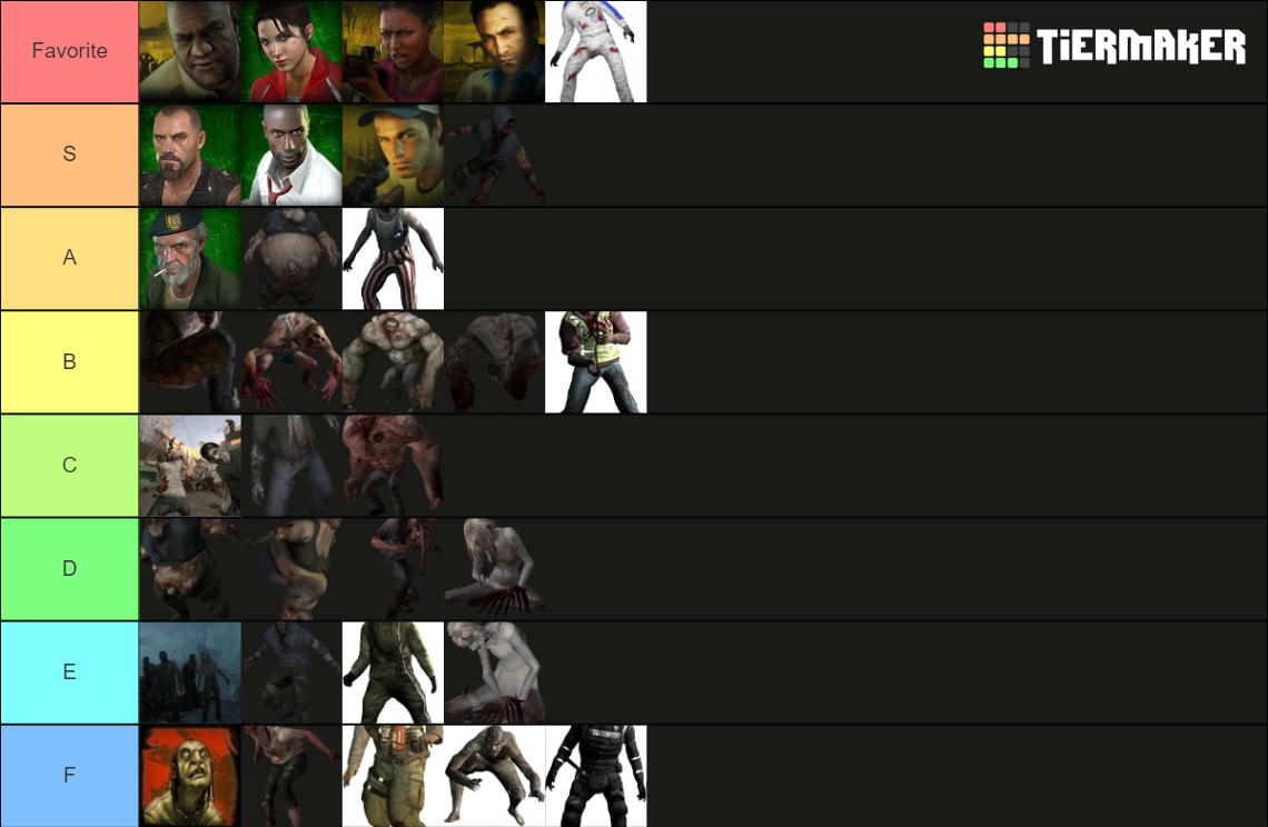 Left 4 Dead: Characters (Survivors, Infected and NPCs) Tier List ...