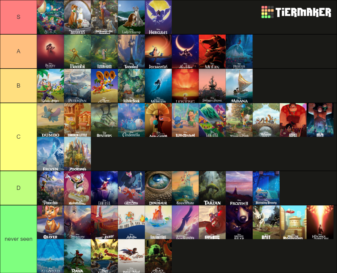 All Walt Disney Animation Studios Films (1937 - 2023) Tier List (Community Rankings) - TierMaker