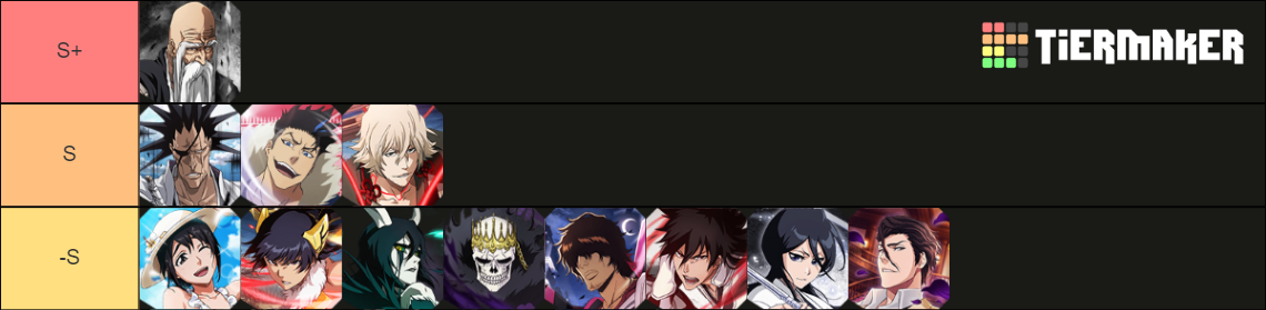 Todos los personajes 5-6☆ de BBS Tier List (Community Rankings) - TierMaker