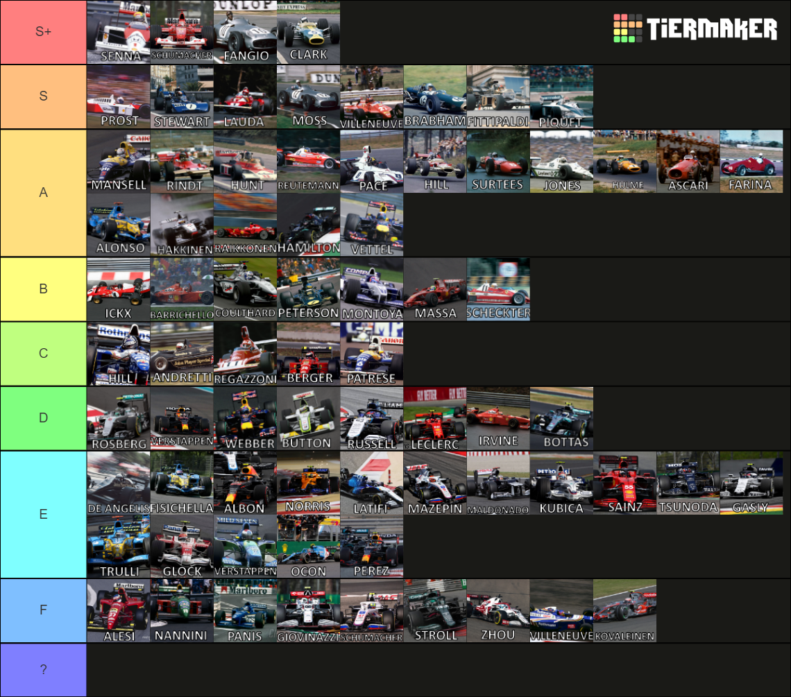 F1 Drivers All Time Tier List (Community Rankings) - TierMaker