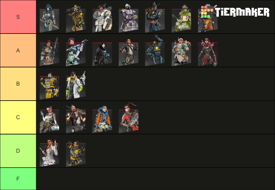 Apex Legends Season 14 Legends Tier List (Community Rankings) - TierMaker