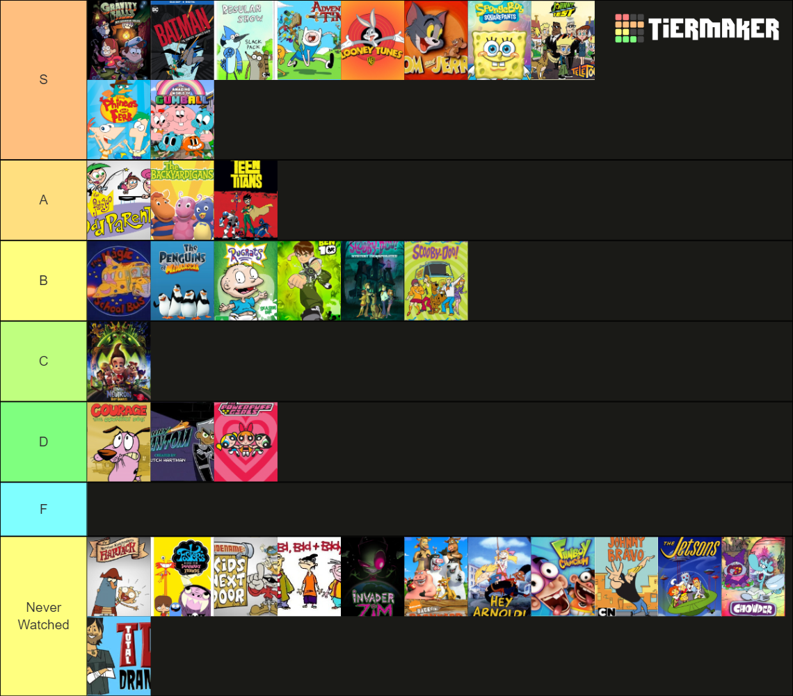 Cartoon childhood tv shows Tier List (Community Rankings) - TierMaker