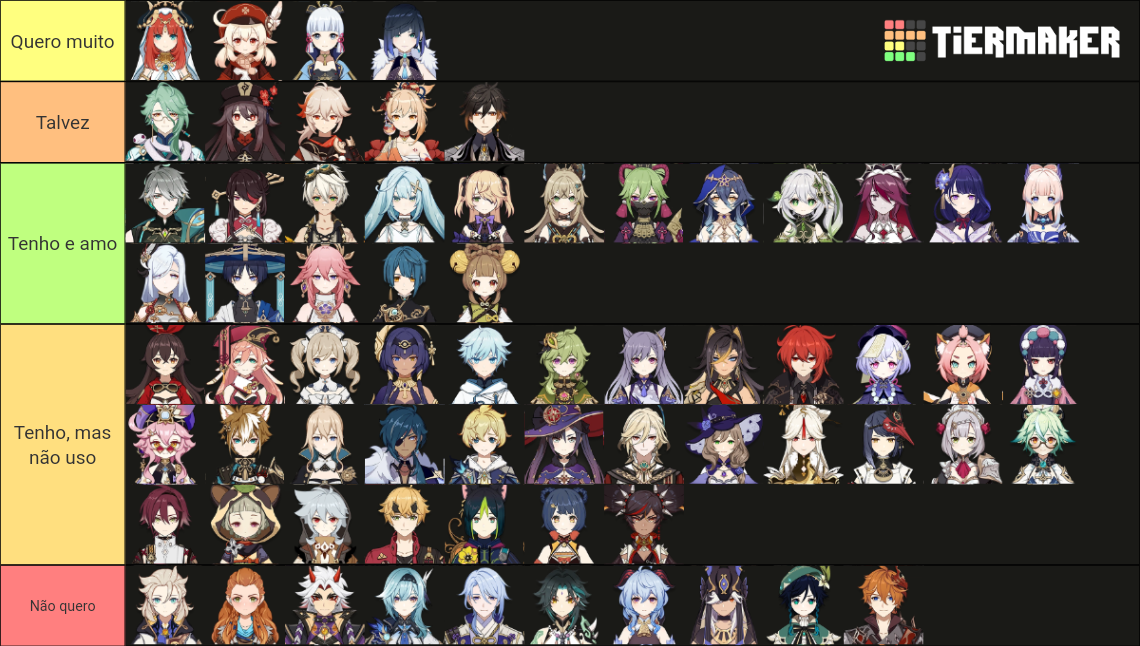 Genshin Impact All Playable Characters (3.8) Tier List (Community ...
